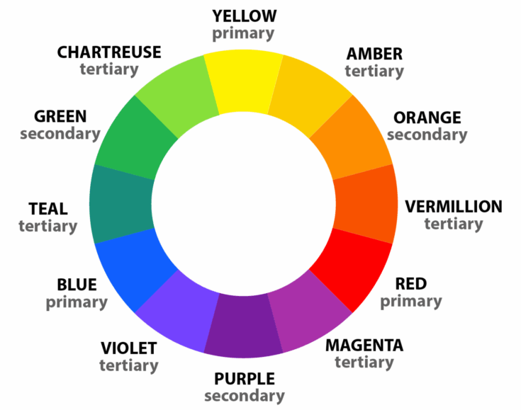 Color Theory: A Complete Guide to Understanding and Using Color